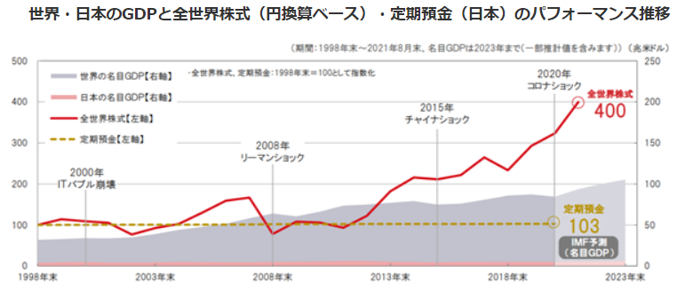 今さら聞けない「オルカンとは」何か？徹底解説 - オルカン道