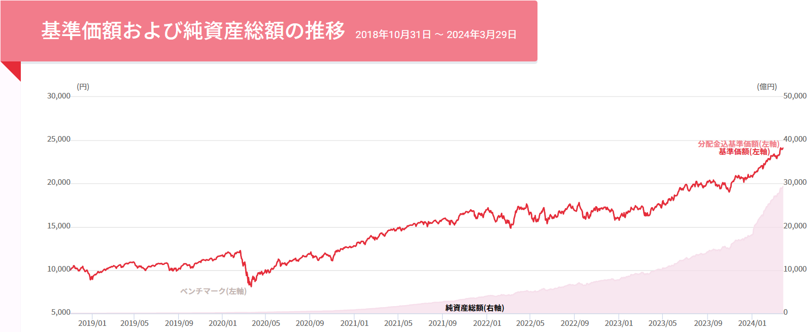 今さら聞けない「オルカンとは」何か？徹底解説 - オルカン道