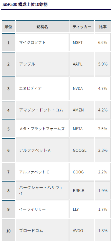 オルカンとS&P500の違いって何？徹底解説 - オルカン道