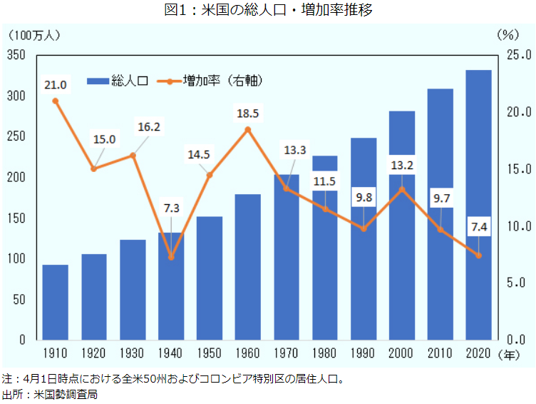 オルカンとS&P500の違いって何？徹底解説 - オルカン道