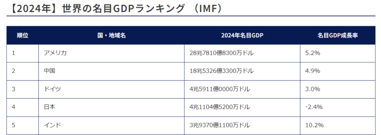 オルカンとS&P500の違いって何？徹底解説 - オルカン道