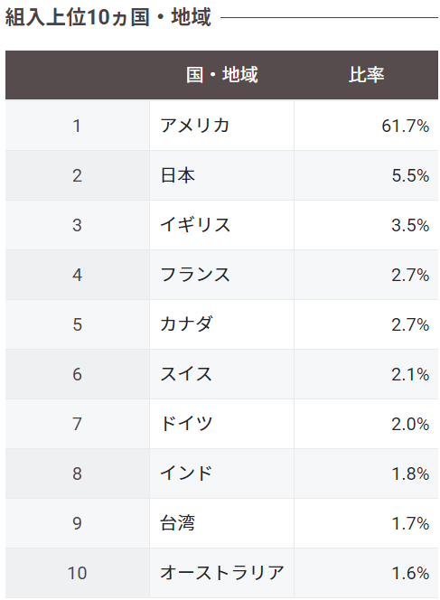 オルカンとS&P500の違いって何？徹底解説 - オルカン道