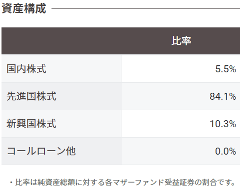 オルカンとS&P500の違いって何？徹底解説 - オルカン道